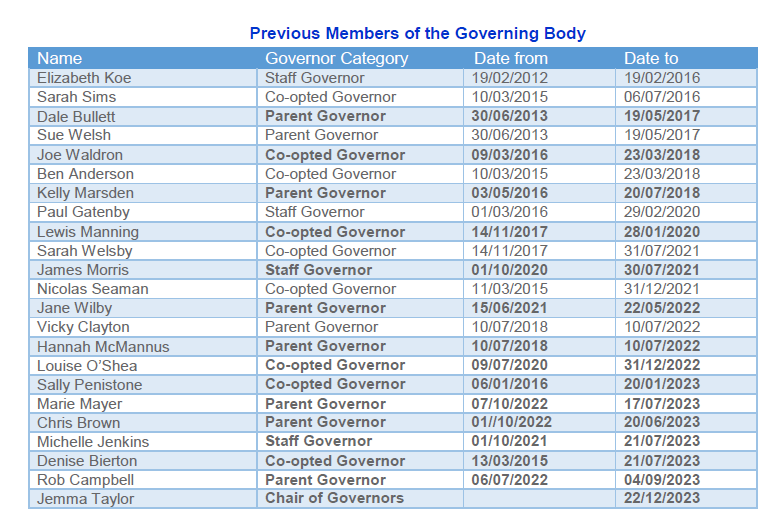 Abbey Lane Primary School - Governors